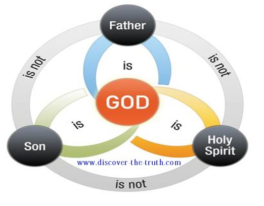 Trinity: The Truth About Matthew 28:19 & 1 John 5:7 – Discover The Truth